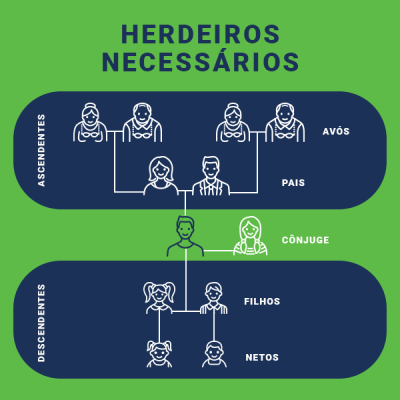 Herdeiros legítimos e necessários: quem são e direitos
